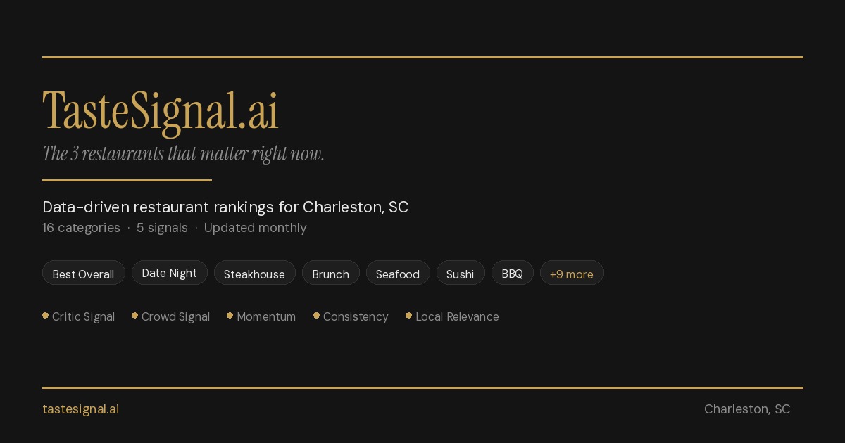 Best Restaurants in Charleston SC — Data-Driven Rankings | TasteSignal.ai